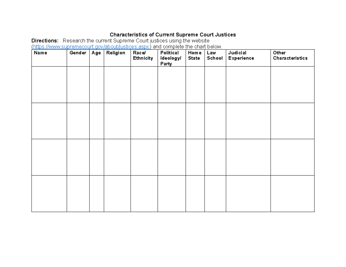 Characteristics of Current Supreme Court Justices - Characteristics of ...
