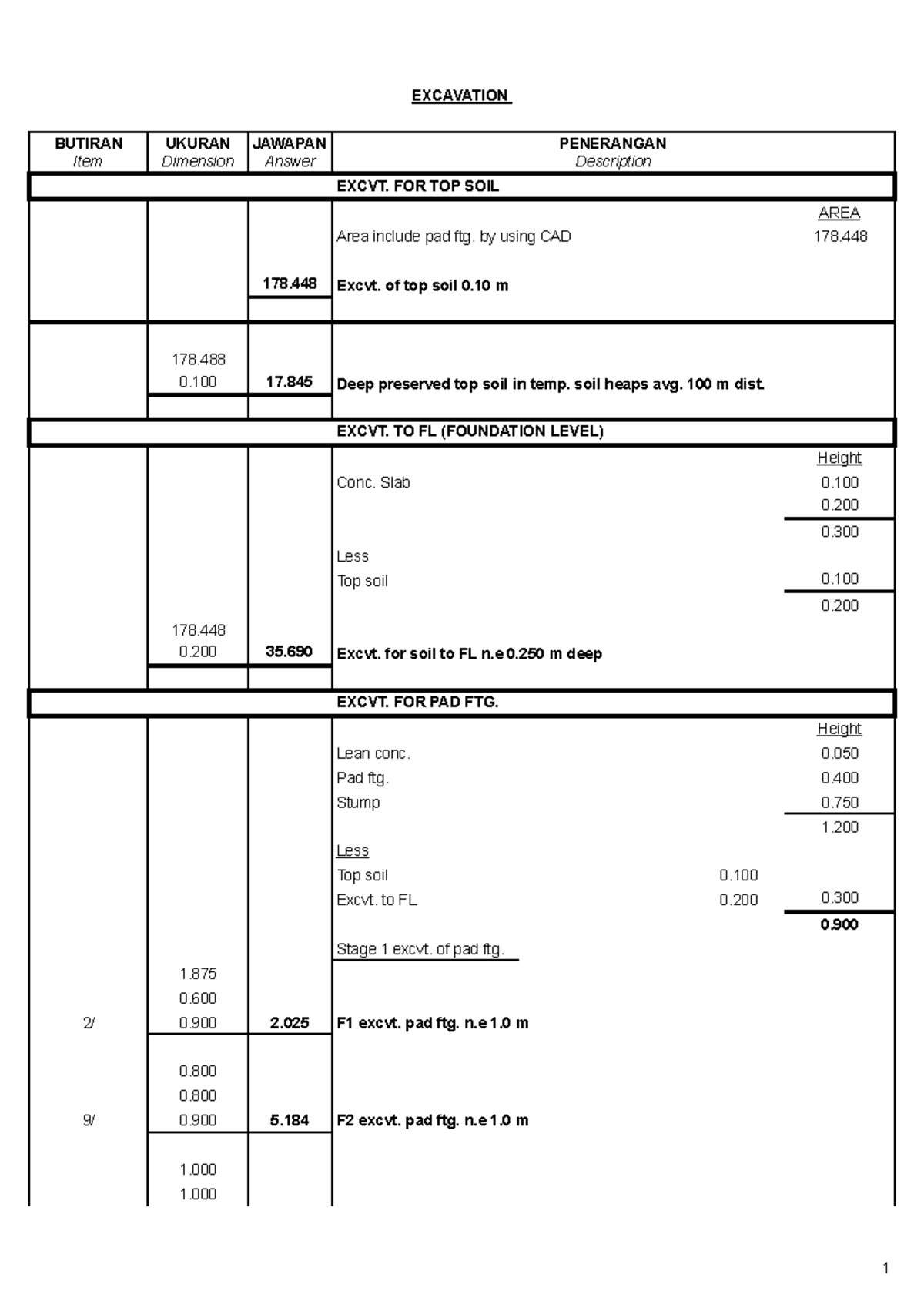 G4 Excavation Analysis and Calculation Sheets - Studocu