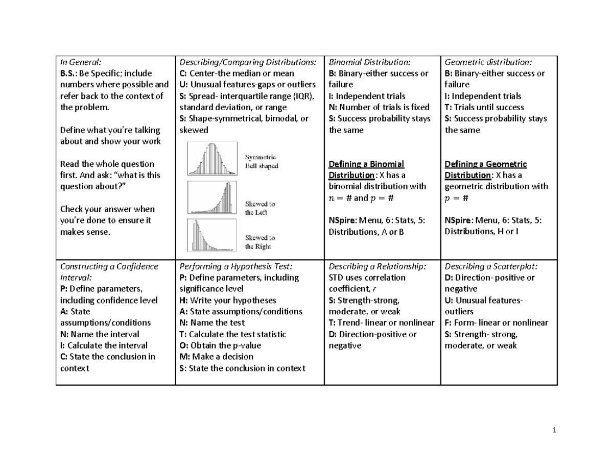 AP Stats Cheat Sheet: Key Concepts & Formulas for Final Exam - Studocu