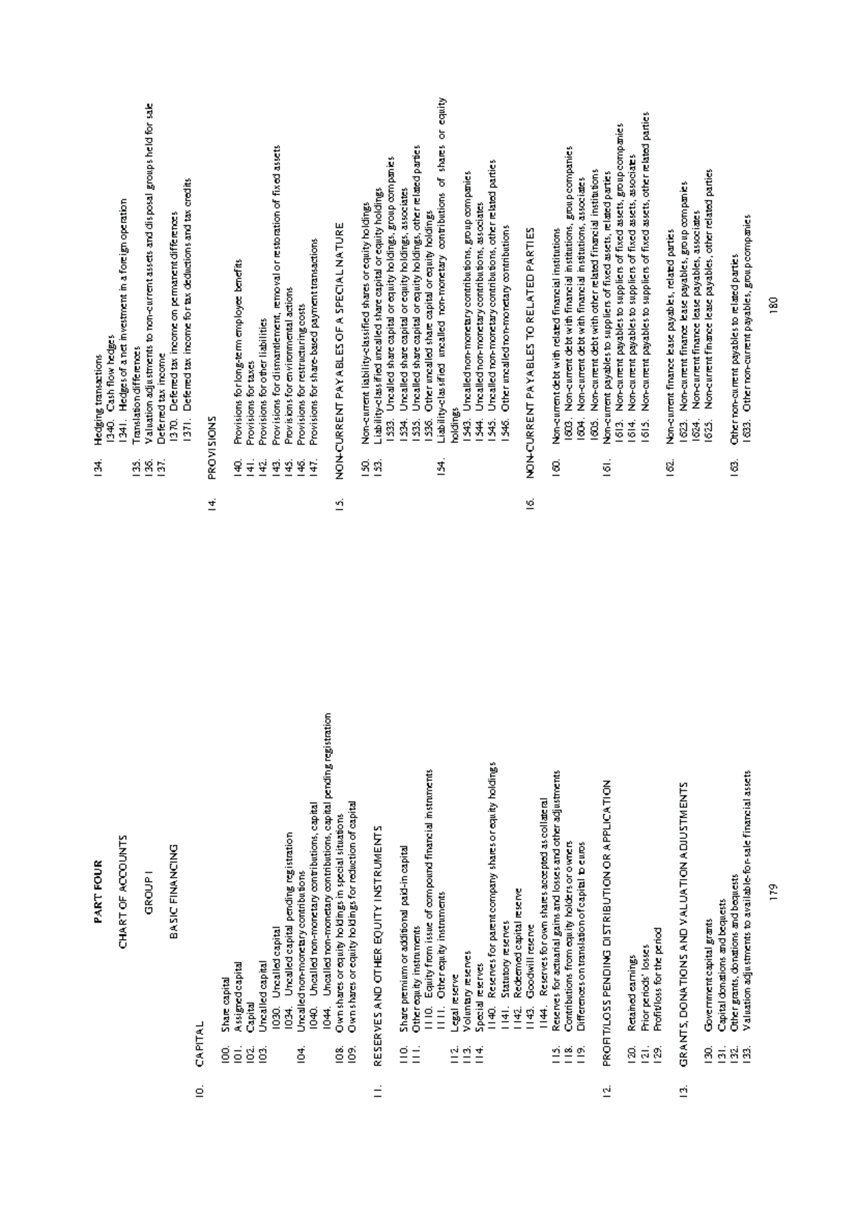 Chart of Accounts Overview - ACC Fundamentals - Studeersnel