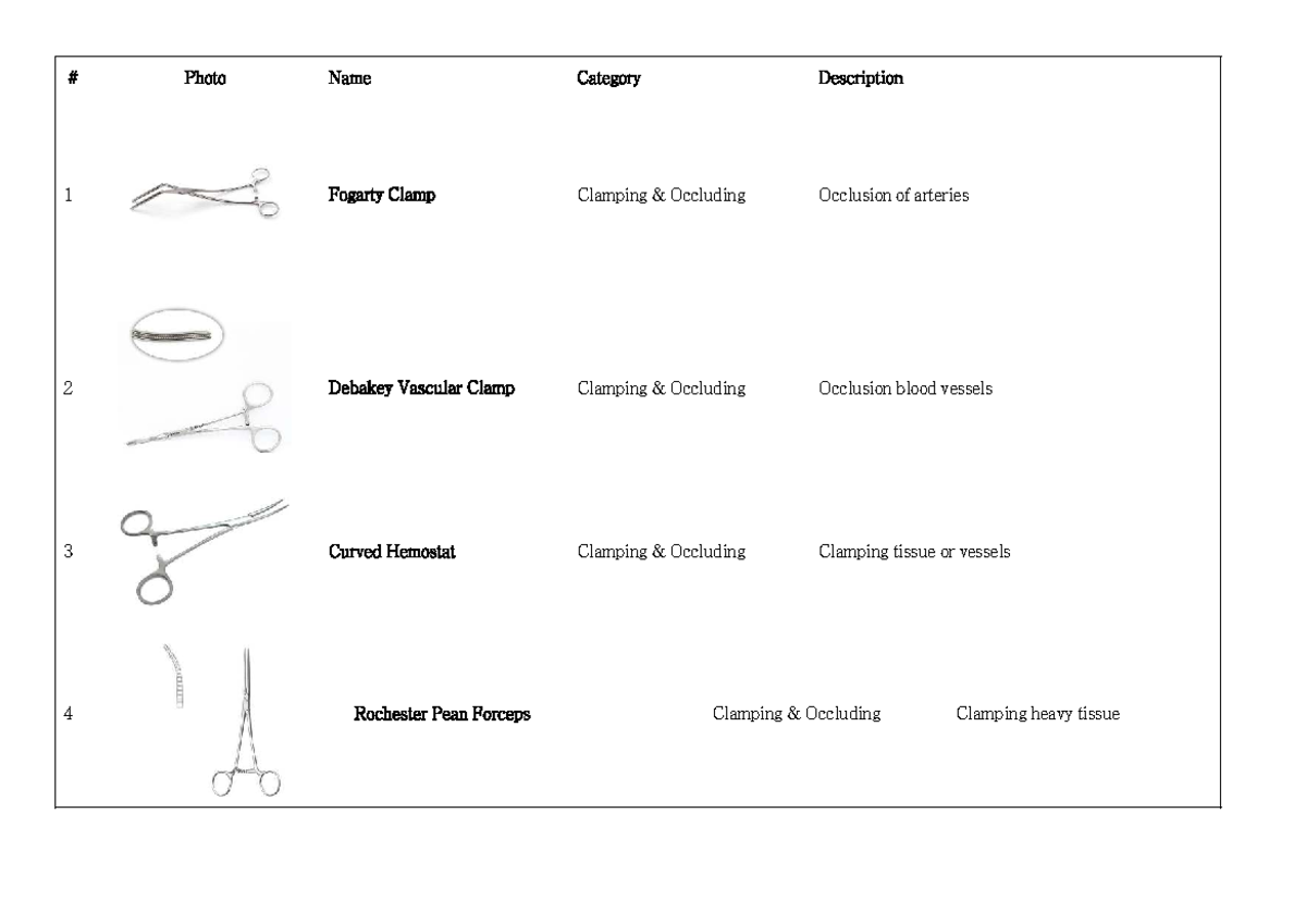 Surgical Instruments Overview: Clamping, Cutting, Grasping, and More ...