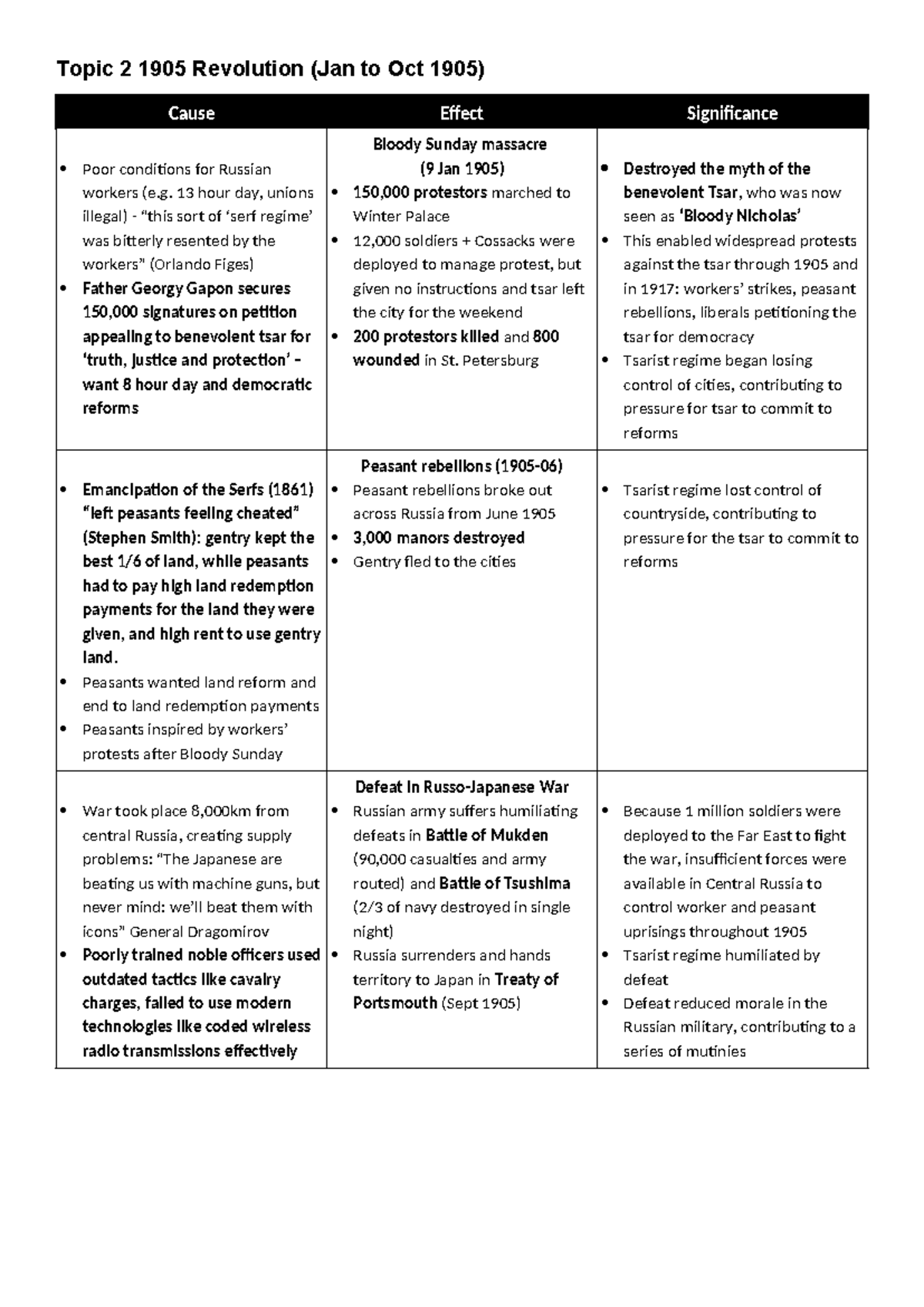 AOS1 Summary Grids: Russia's 1905 Revolution and WWI Impact - Studocu