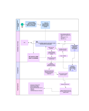 ACC 315 New Hire Procedures - NEW HIRE PROCEDURES Accounting Department ...