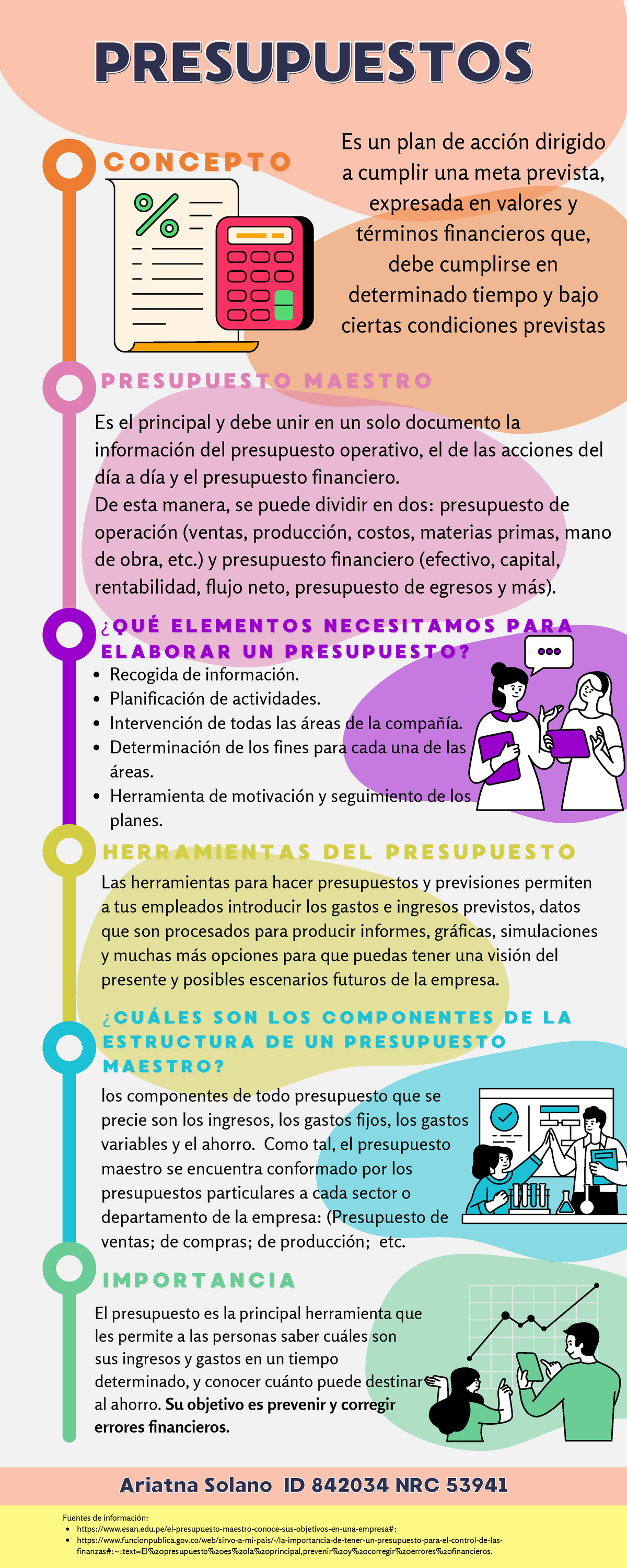 Infografia Presupuestos - PRESUPUESTOSPRESUPUESTOS C O N C E P T O C O N C E P T O Es un plan de ...