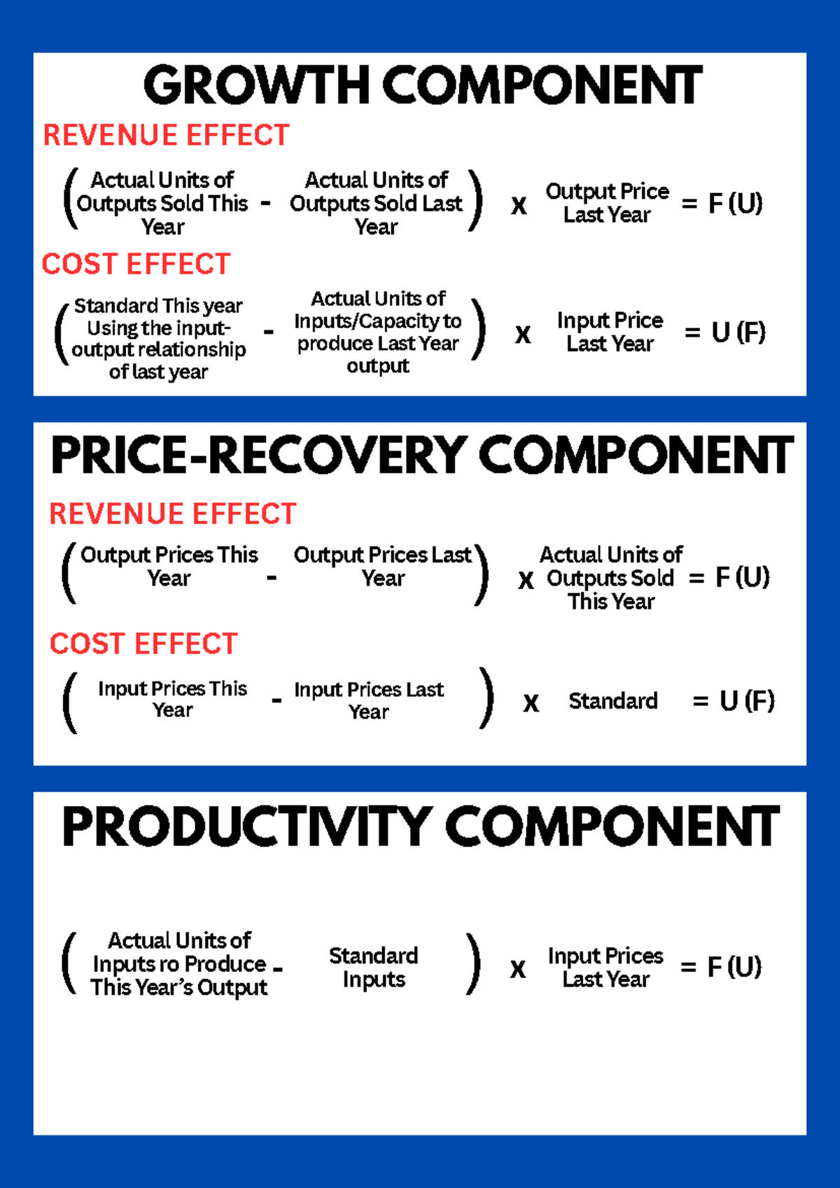 Growth Component Analysis - Revenue and Cost Effects - Studocu