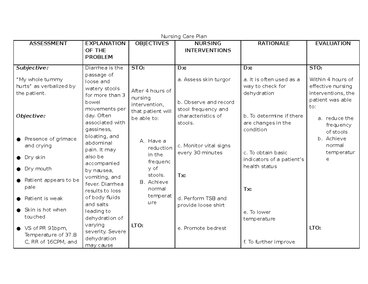 Nursing Care Plan for Diarrhea: Assessment and Interventions - Studocu