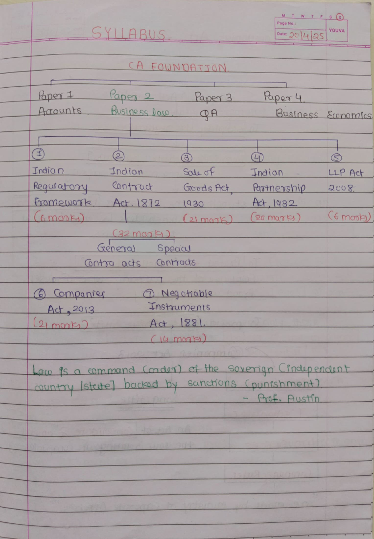 The Companies Act 2013: Comprehensive Notes and Key Concepts - Studocu