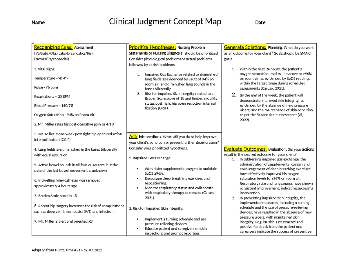 Clinical Judgment Concept Map for Nursing Practice (NURS 101) - Studocu