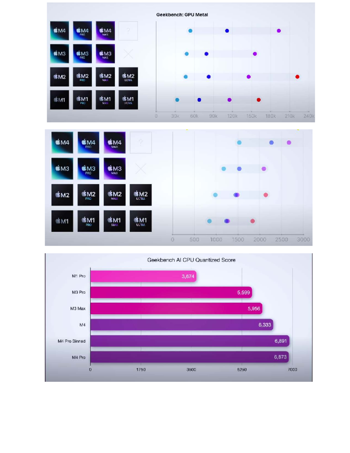 Mac Compare: Geekbench GPU Performance Analysis - Studocu