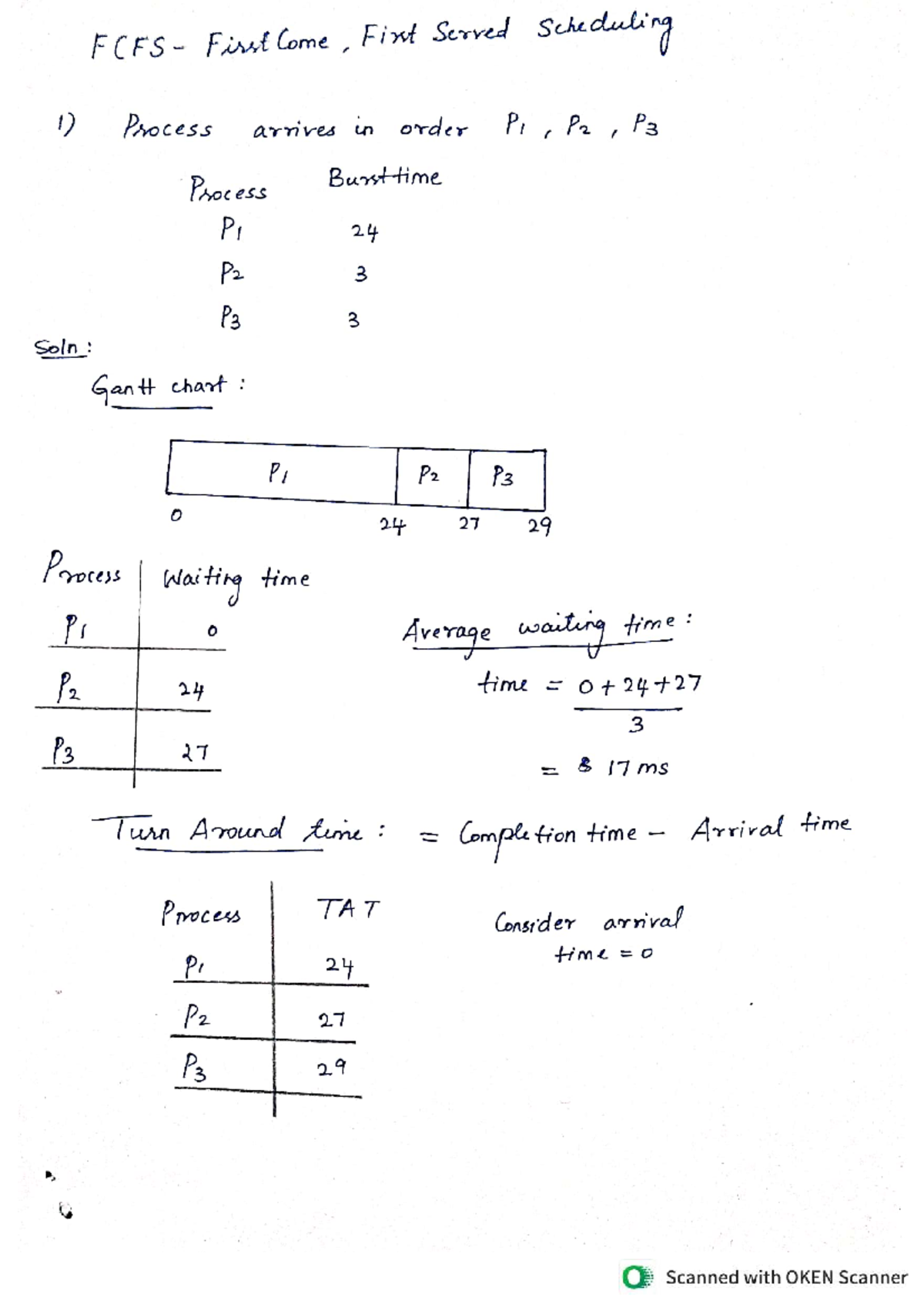 Scheduling Algorithms: FCFS, SJF, and Priority Scheduling Analysis ...