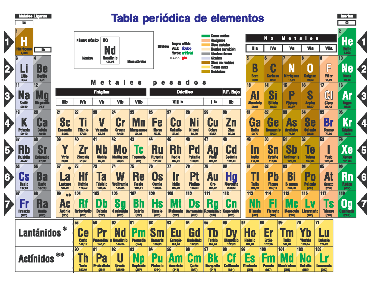Tabla PERIODICA - Metales Ligeros la Tabla periódica de elementos ...