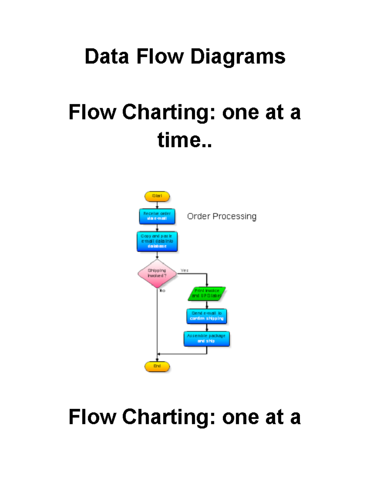 Data Flow Diagrams - Data Flow Diagrams Flow Charting: one at a time ...