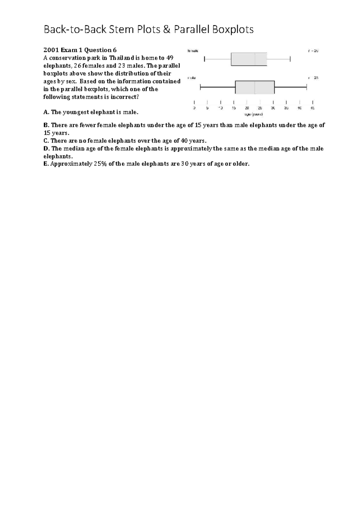 Back-to-Back Stem Plots & Parallel Boxplots Analysis for 2001-2023 Exams - Studocu
