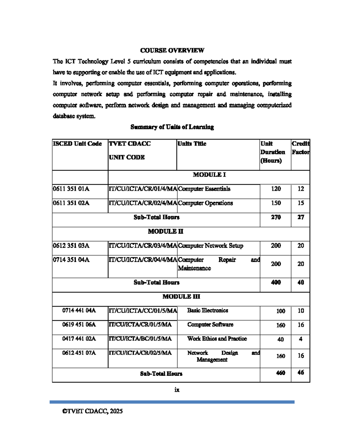 CERT. IN ICT Level 5 Curriculum Overview and Unit Details - Studocu