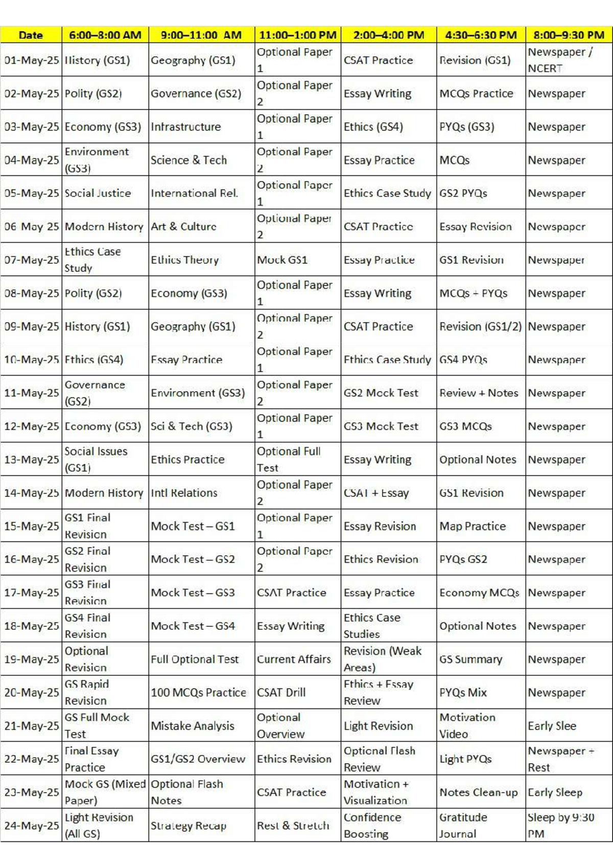UPSC Timetable Overview: Optional Papers & Revision Strategies (GS ...