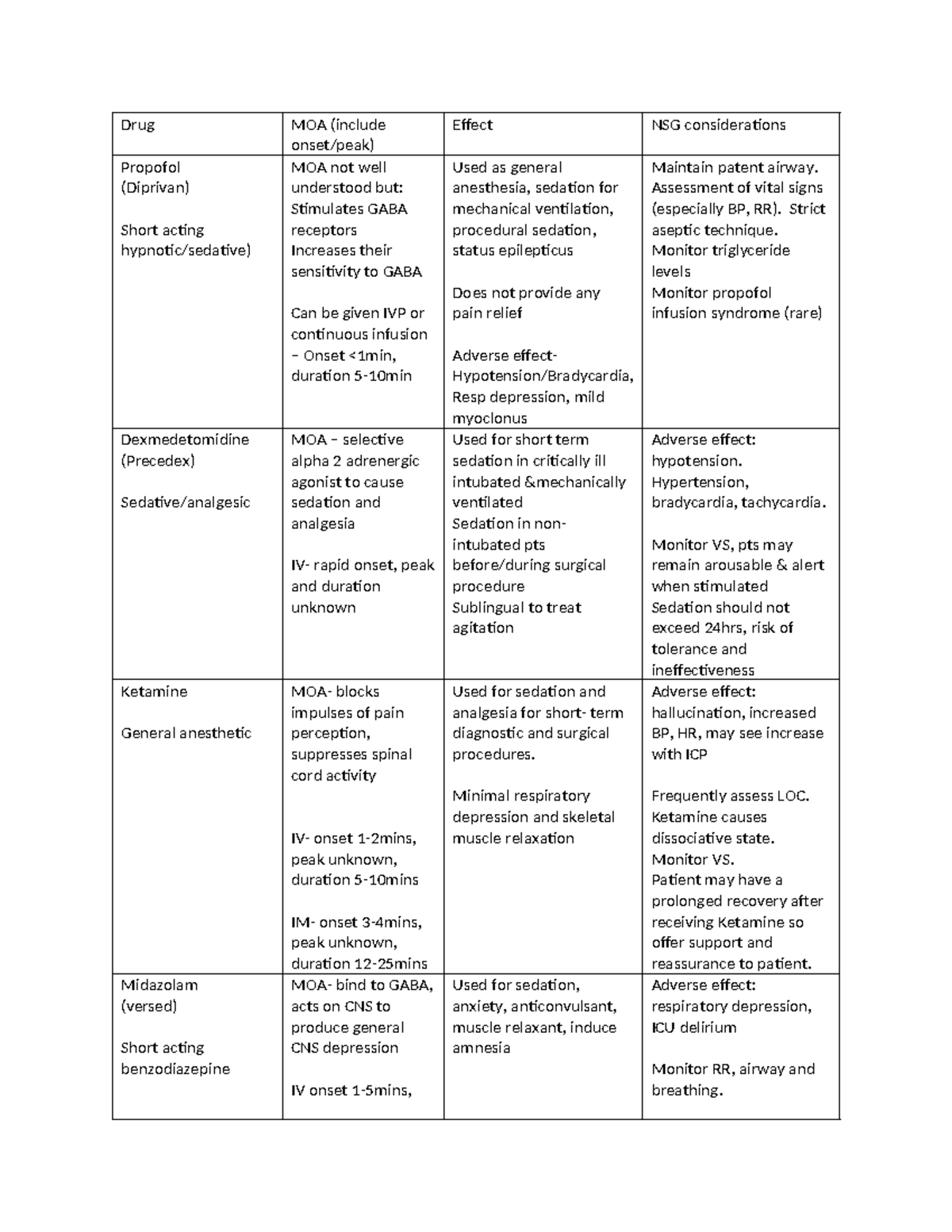 Sedatives, Paralytics, Analgesics, Anxiolytics Chart for Nursing (NUR ...