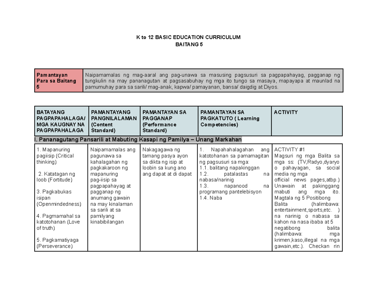 Lesson-plan - None - K to 12 BASIC EDUCATION CURRICULUM BAITANG 5 ...