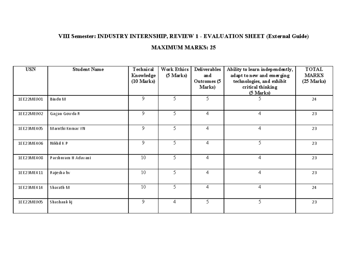 INDUSTRY INTERNSHIP REVIEW 1 EVALUATION SHEET (25 Marks) - Studocu