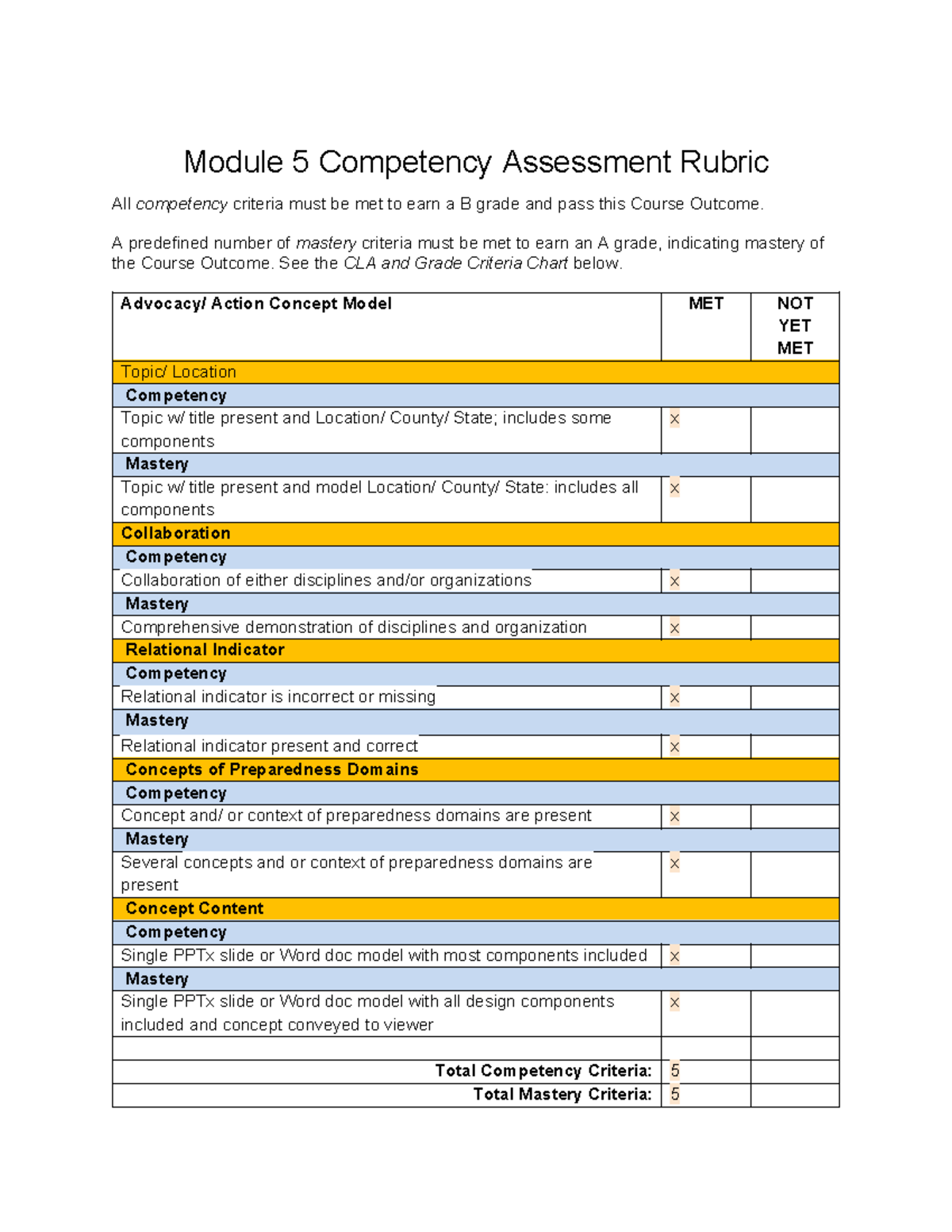 NU505 Module 5 Competency Assessment Rubric Overview - Studocu
