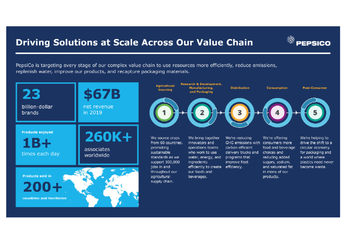 Driving Sustainable Solutions Across PepsiCo's Value Chain - Studocu