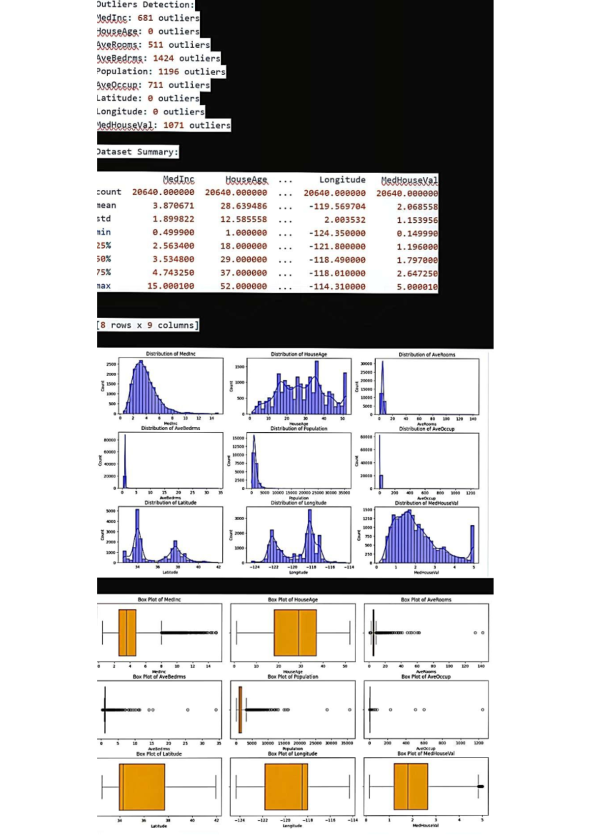 Outlier Detection Analysis: YedInc & PCA on Iris Dataset (ML Output 2) - Studocu