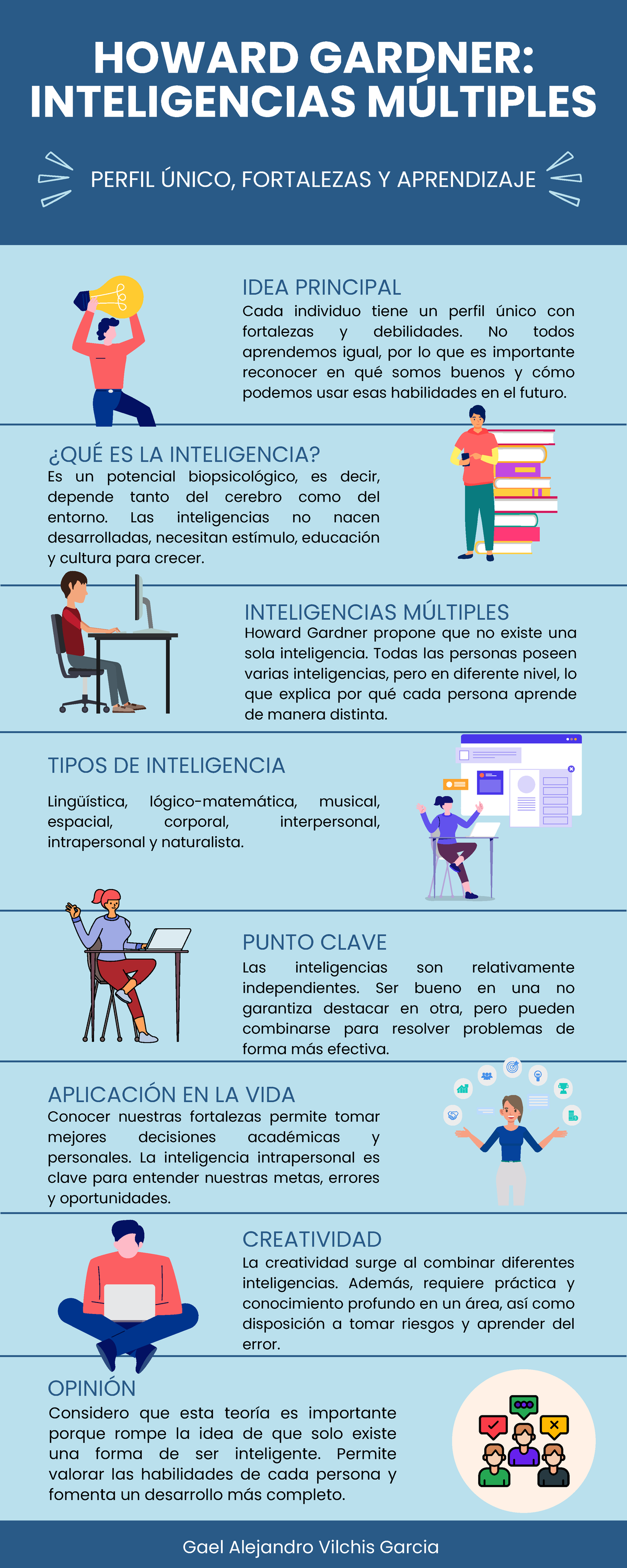 INTELIGENCIAS MÚLTIPLES: PERFIL ÚNICO Y FORTALEZAS EN APRENDIZAJE - Studocu