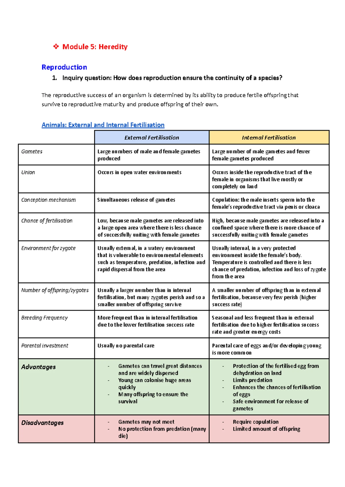 Biology Year 12 Study Notes: Module 5 - Heredity & Reproduction - Studocu
