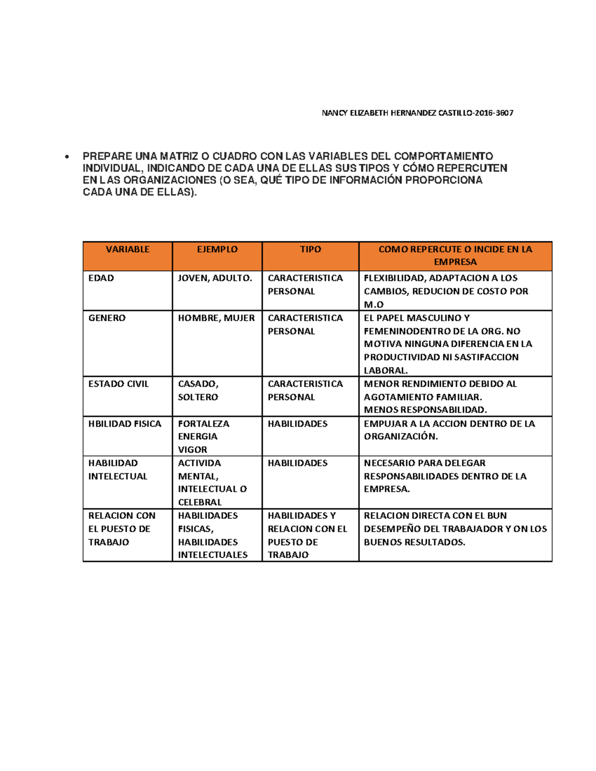 Hernandez Castillo Nancy Elizabeth- Comportamientoindividual - NANCY ...