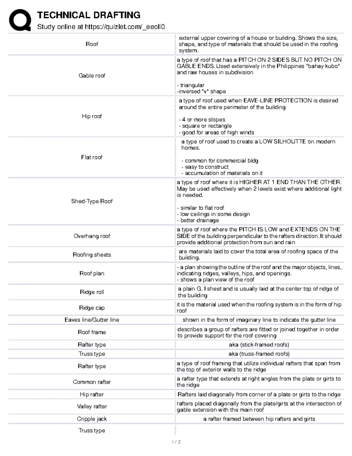 PowerPoint 365 Interface Overview: Menus, Tools, and Functions - Studocu
