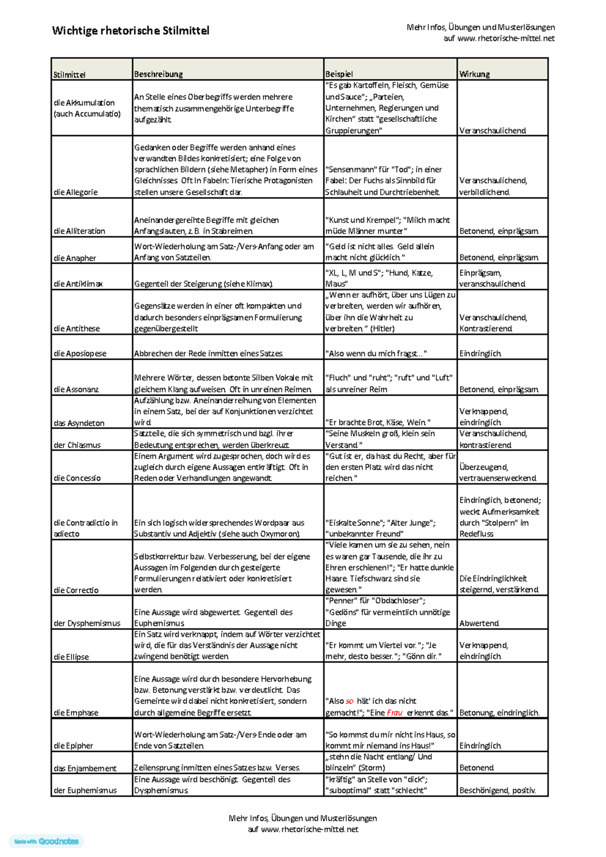 Wichtige-rhetorische-stilmittel - auf rhetorische-mittel Stilmittel ...