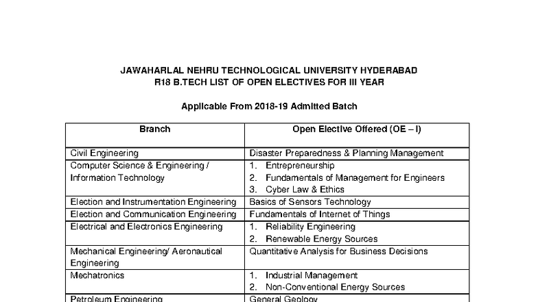 R18B - Open Electives List for B.Tech. Programs at JNTUH - Studocu