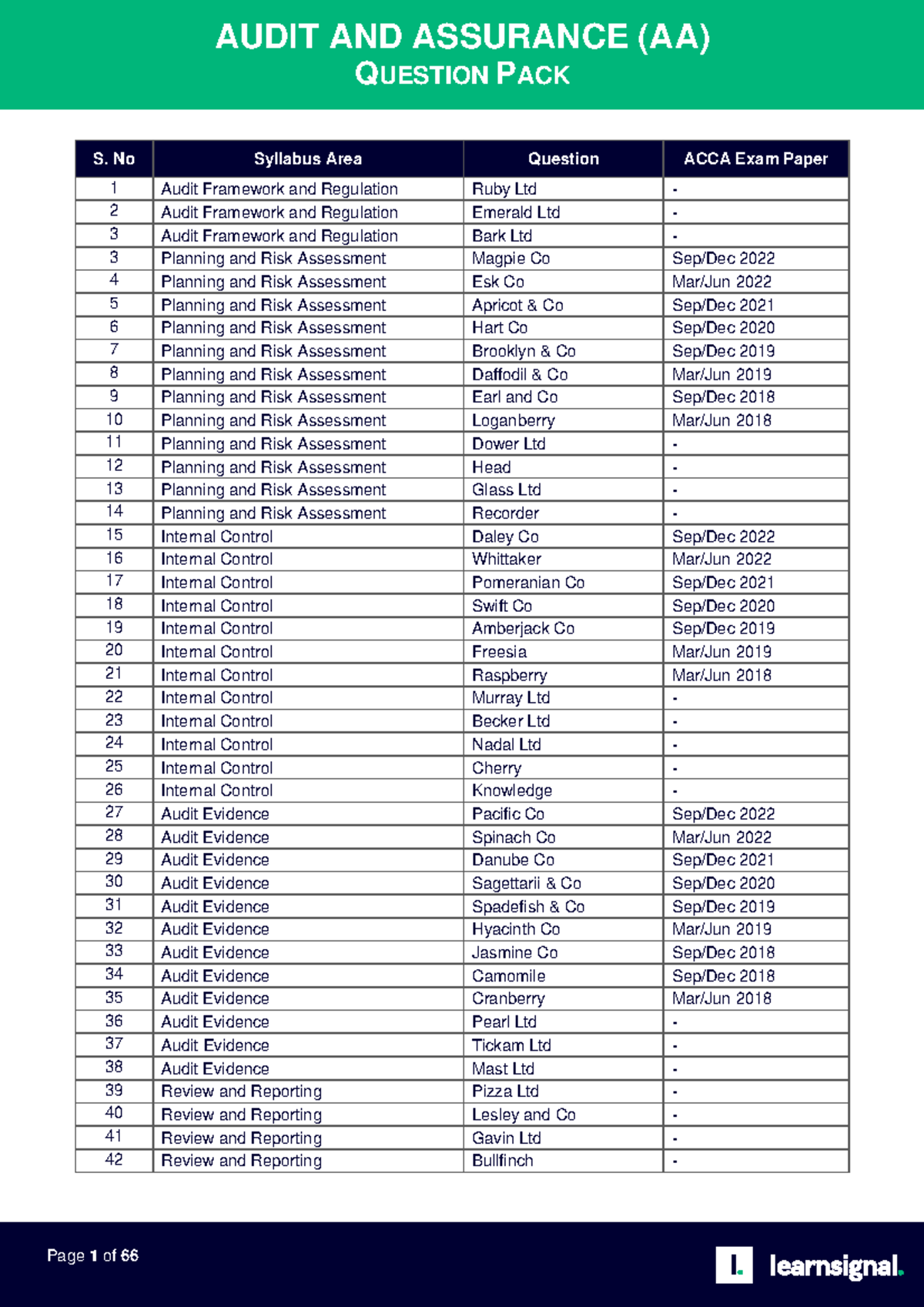 AA Question Pack Final - Mock Exam Review and Analysis - Studocu