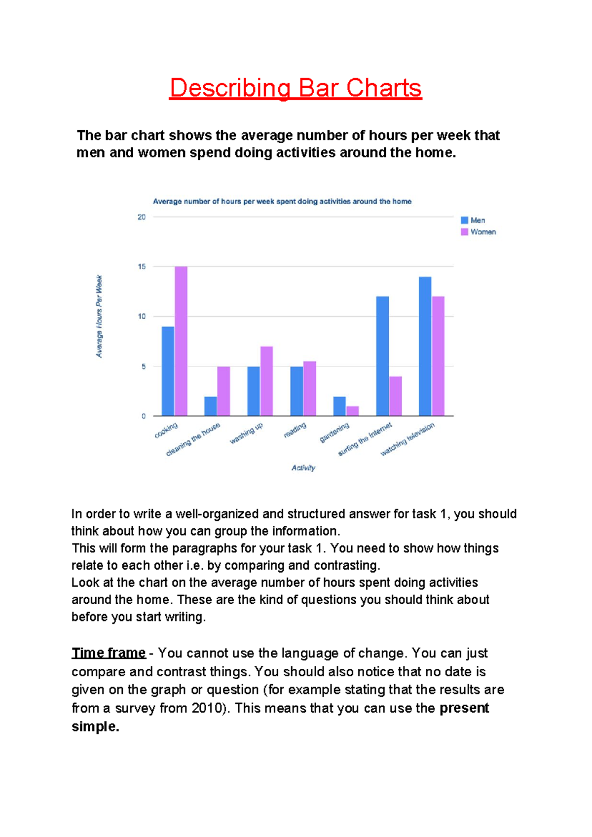 2. Describing Bar Charts - Describing Bar Charts The bar chart shows ...