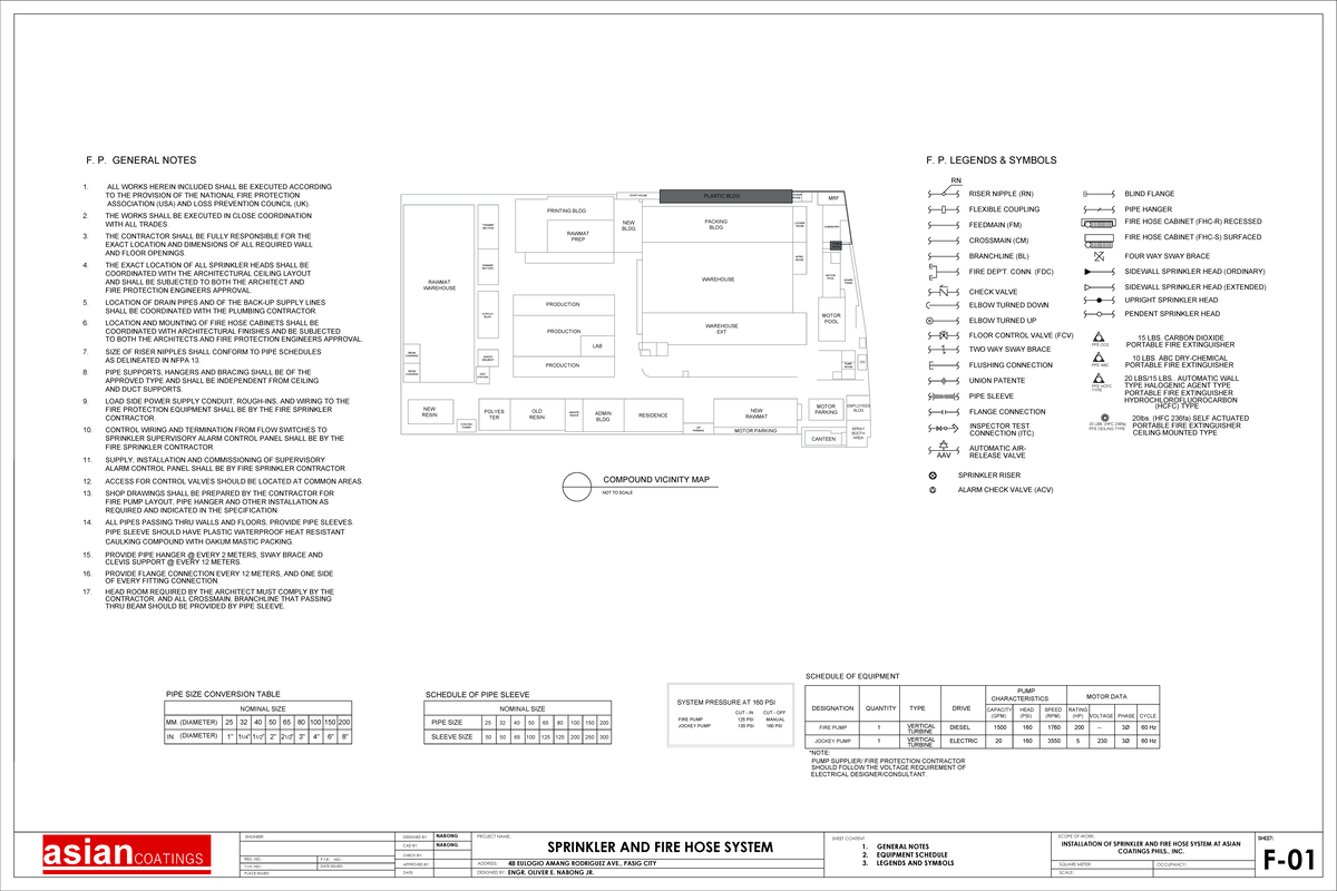 F.P. General Notes & Legends for Plastic Building 1 - Studocu