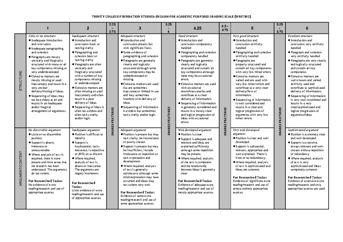 EAP Foundation Studies: Academic Writing Grading Scale Overview - Studocu