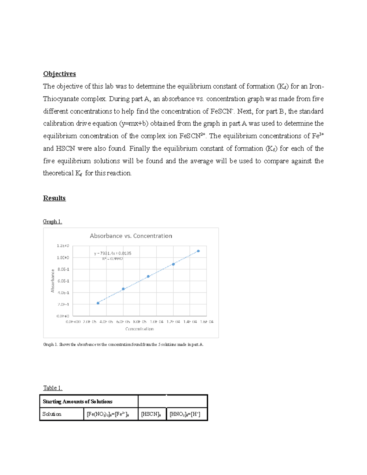 Determining Equilibrium Constant of Formation for Iron Thiocyanate ...