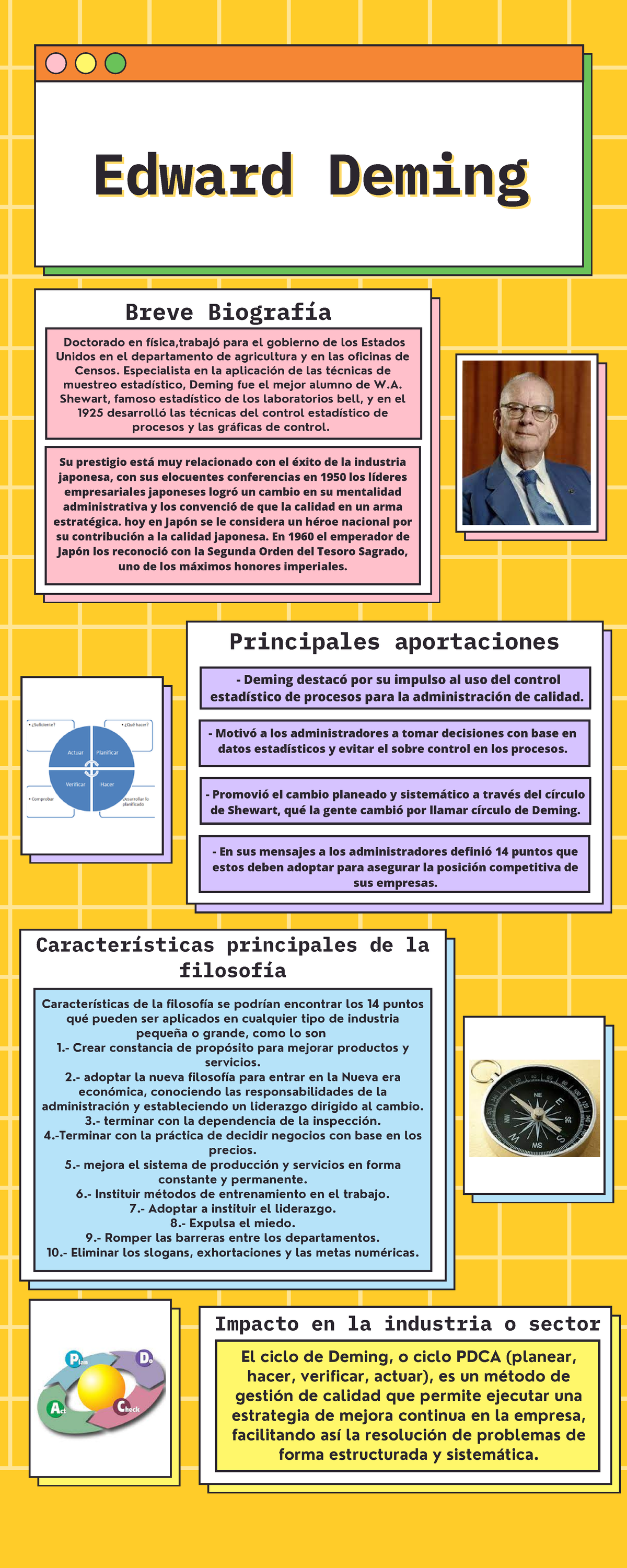 Infografía sobre Edward Deming: Filosofía y Aportaciones en Calidad ...