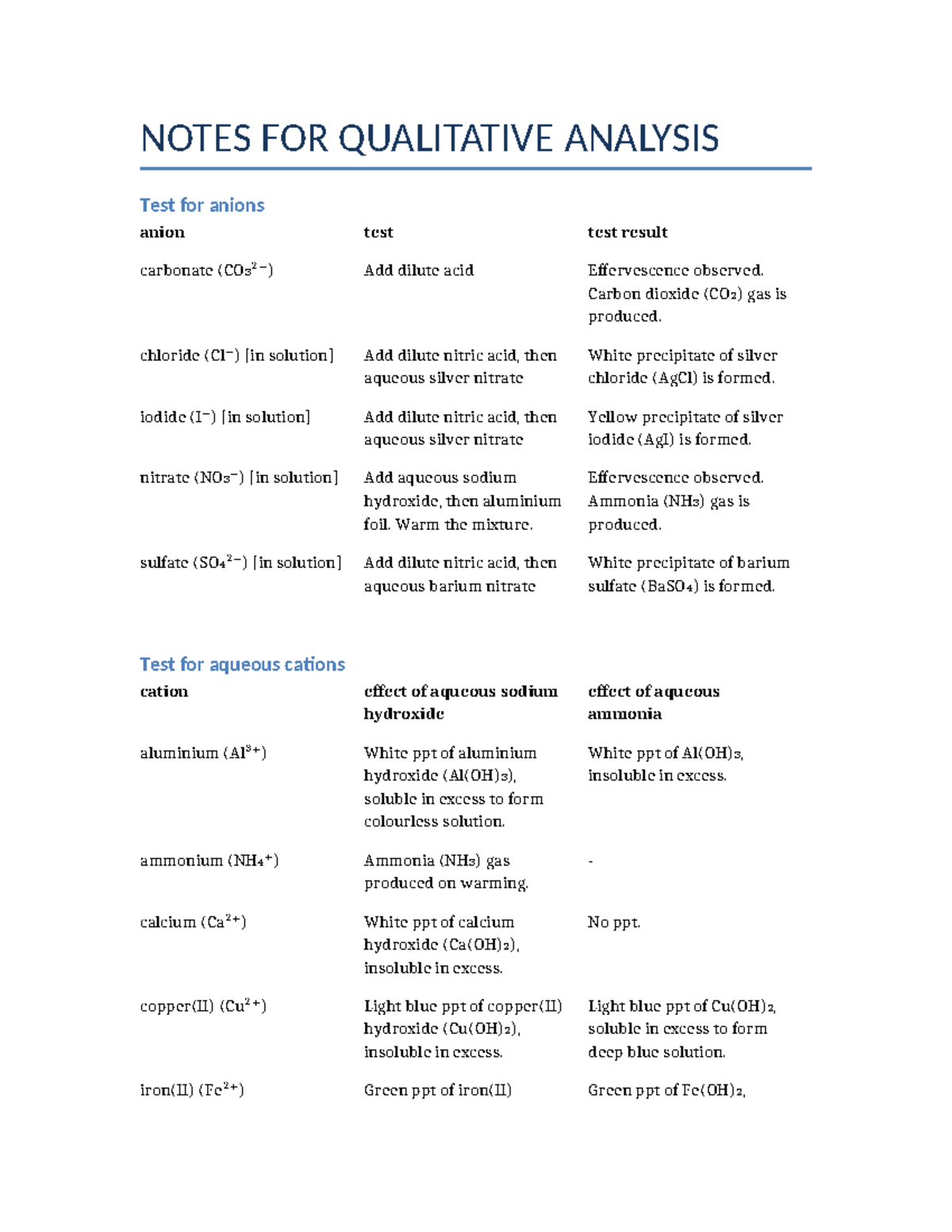 Qualitative Analysis Notes for Anion and Cation Tests - Studocu