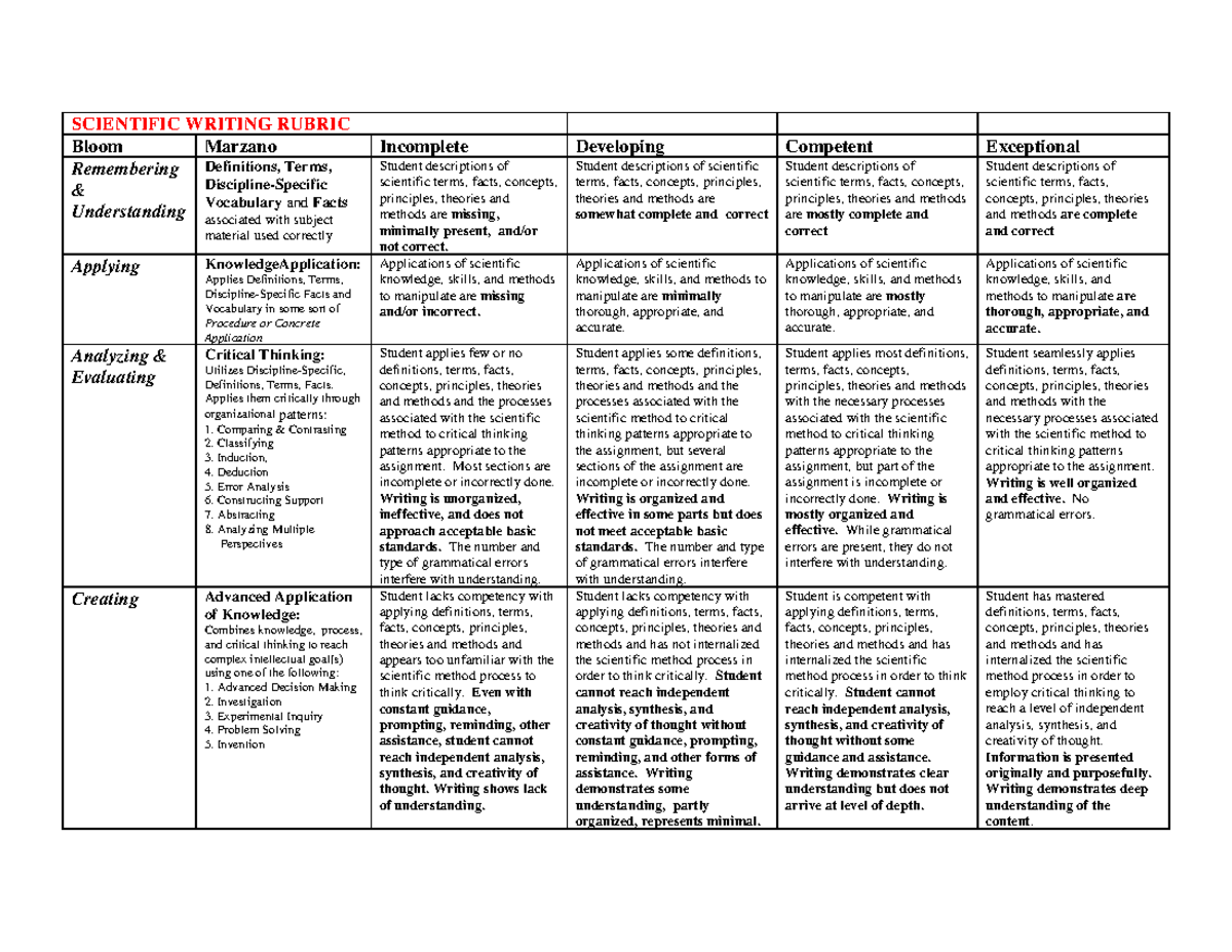 Scientific Writing 244: Evaluation Rubric for Writing Skills - Studocu