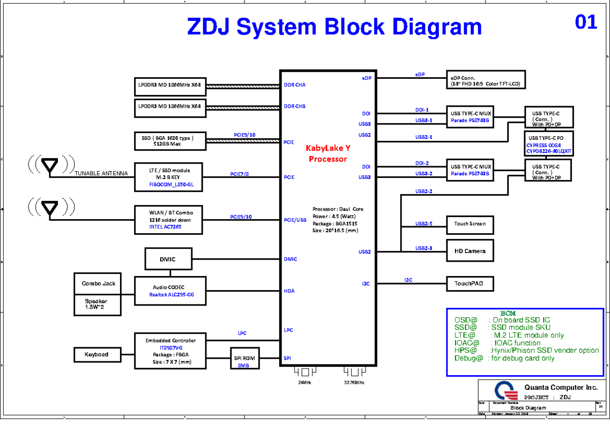 Quanta ZDJ Laptop Schematics: System Block Diagram & Components - Studocu