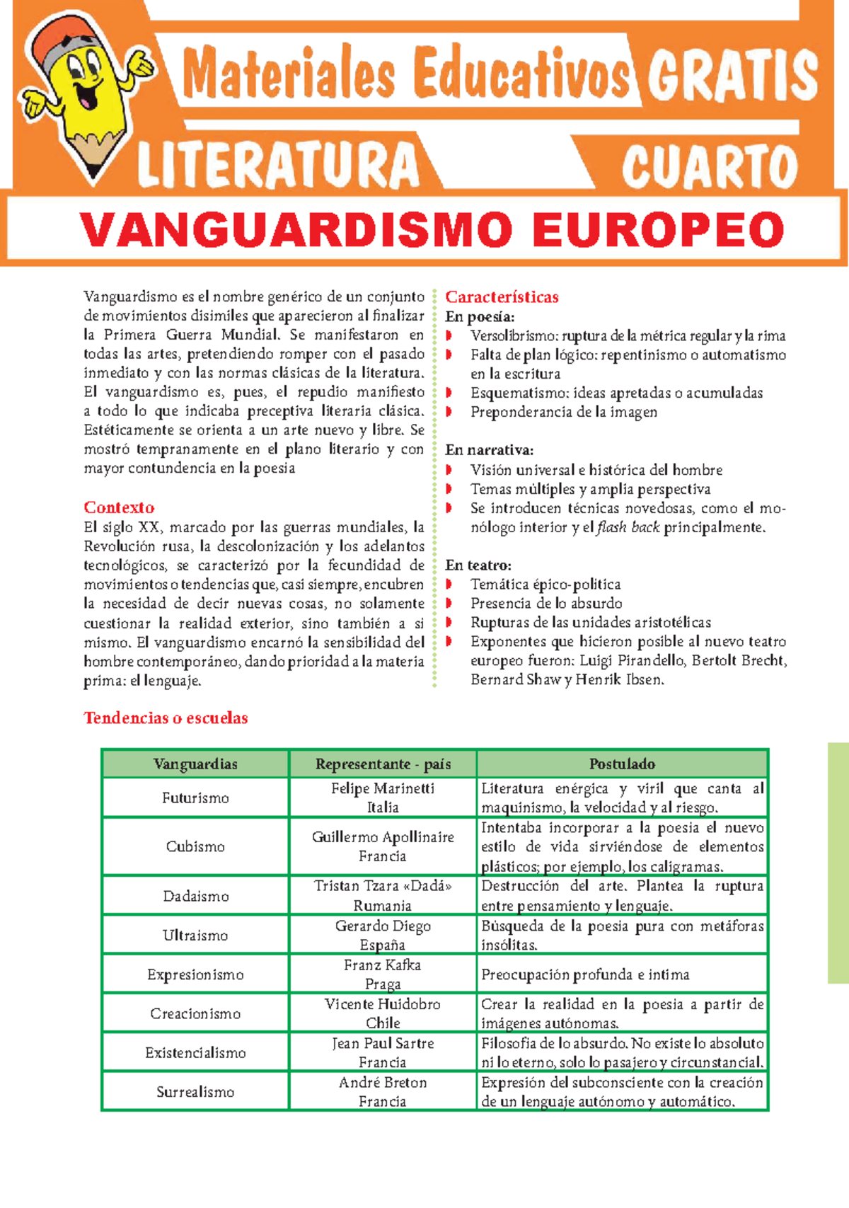 Vanguardismo Europeo en la Literatura para Cuarto Grado Secundaria ...