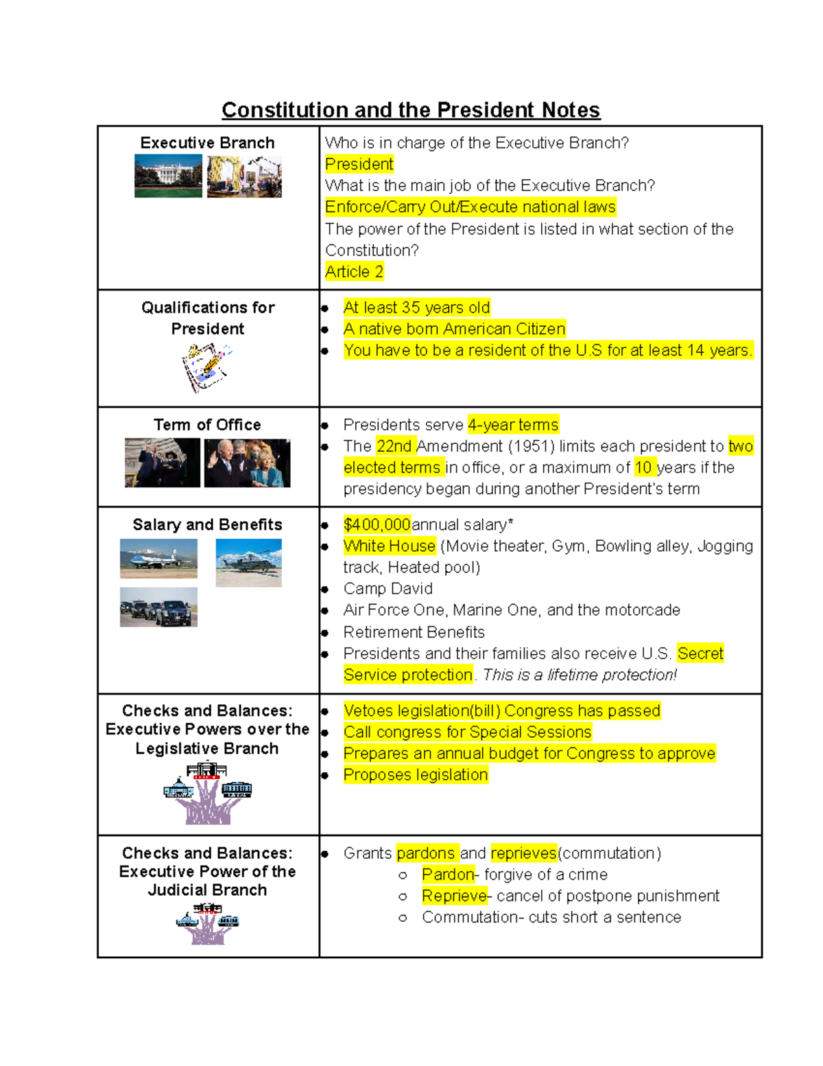 Constitution and the President Notes: Executive Branch Overview - Studocu