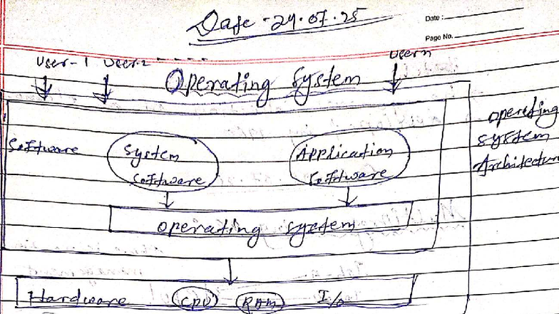 Operating Systems (OS) Lecture Notes: Key Concepts & Processes - Studocu