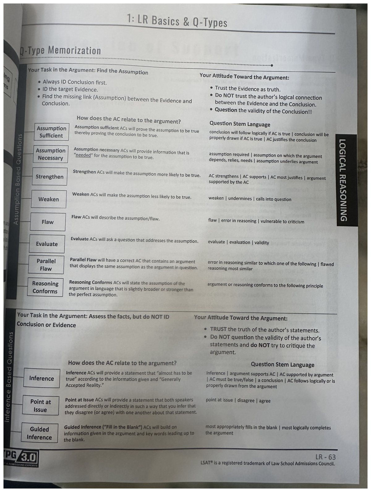 LR Basics: Understanding Assumptions and Argument Analysis Techniques ...