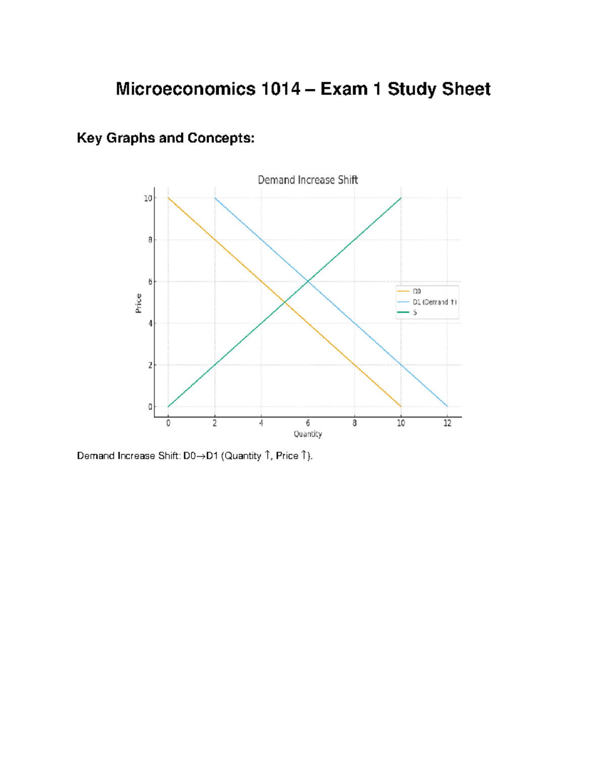Microeconomics Study Sheet - ECONOM 1014 - Microeconomics 1014 – Exam 1 ...