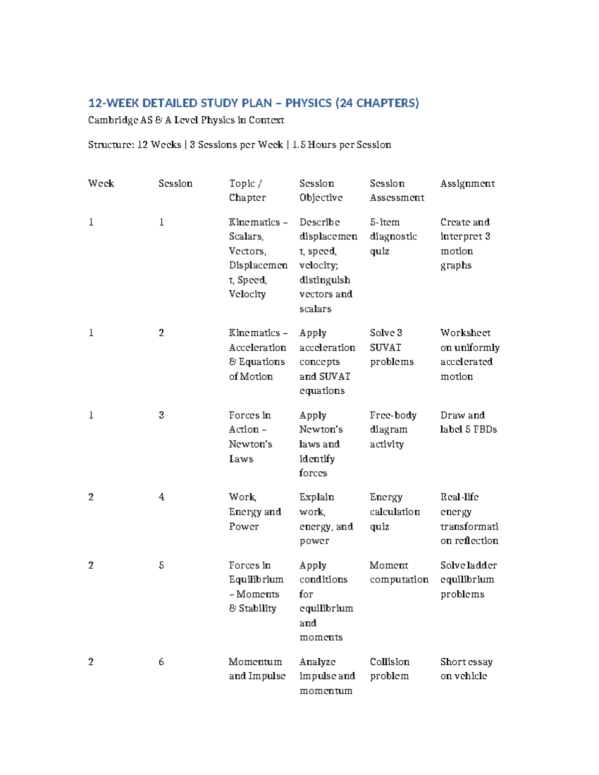 12-Week Detailed Study Plan for Cambridge AS A Level Physics - Studocu