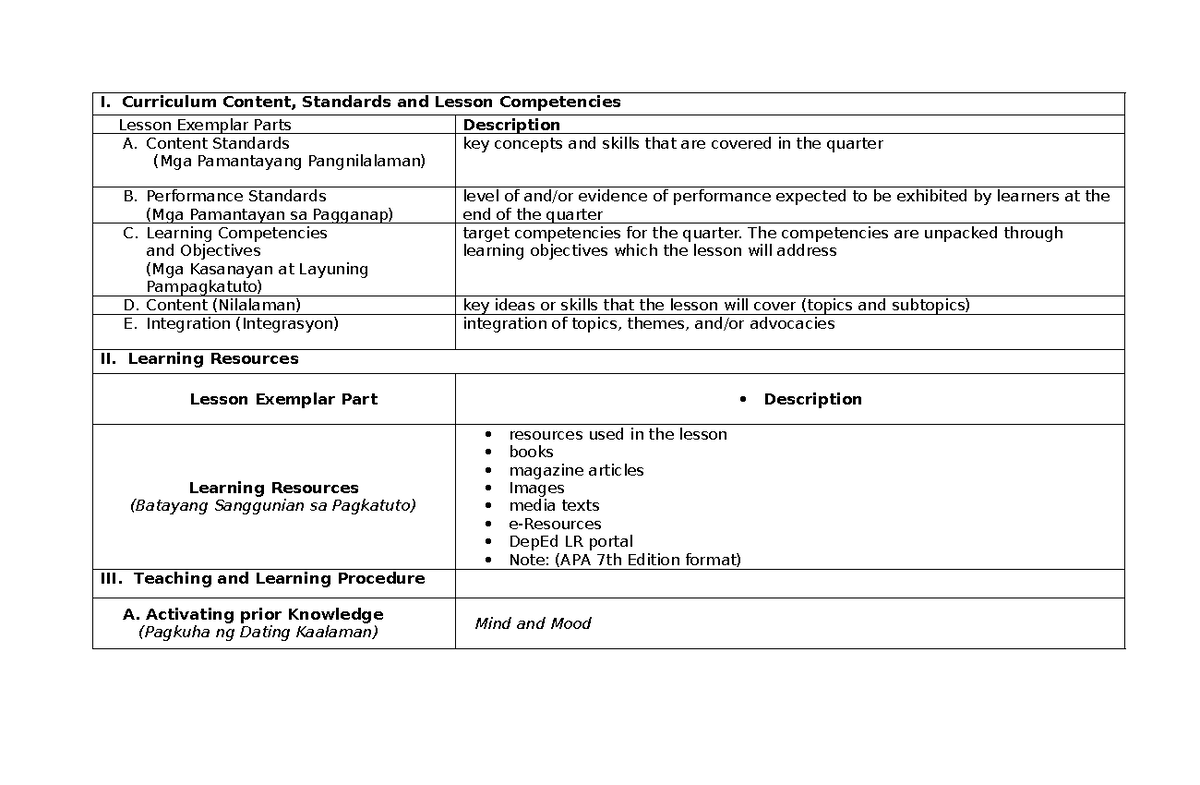 Exemplar Format for Material Science 2: Lesson Competencies and ...