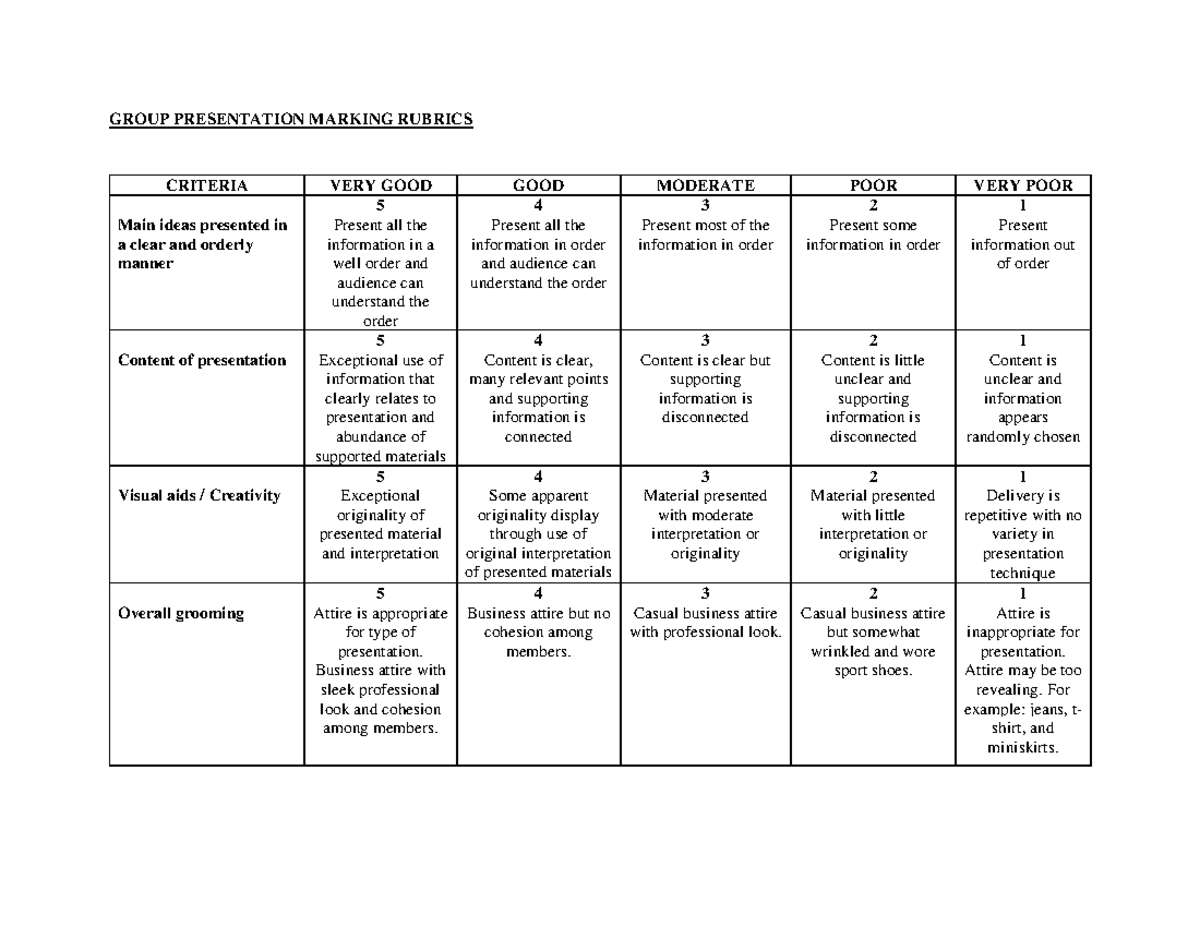 Group Presentation Marking Rubrics - GROUP PRESENTATION MARKING RUBRICS ...