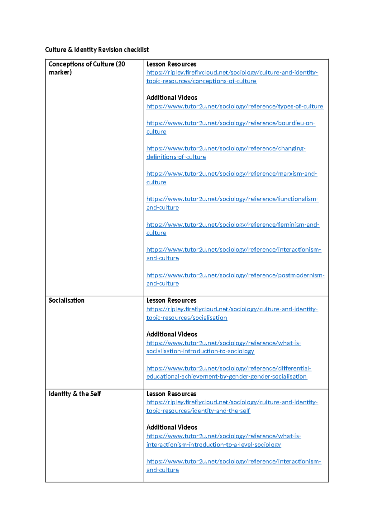 Culture Identity Revision Checklist: Key Concepts & Resources (20 Mark ...