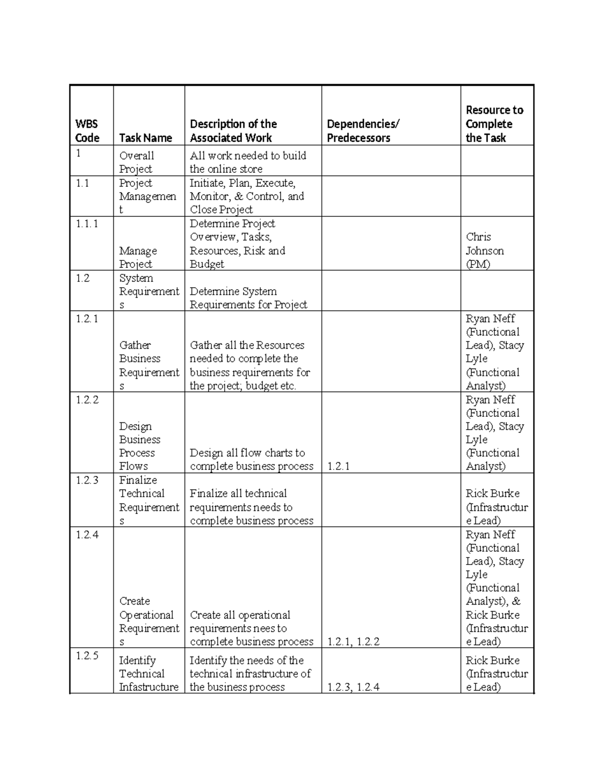 QSO 355 Week 3 WBS Final Project Documentation Overview - Studocu